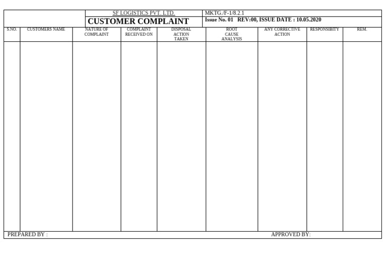 Customer Complaints | PDF