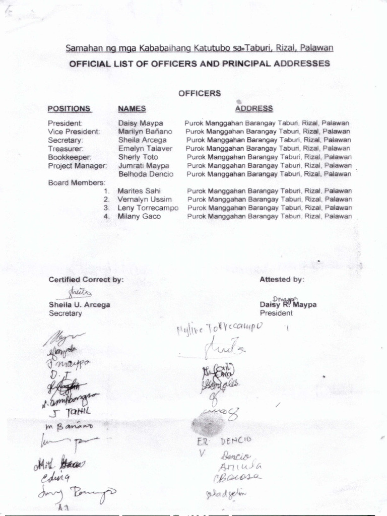 List of Officers - Samahan NG Mga Kababaihang Katutubo Sa Taburi Rizal 1 | PDF
