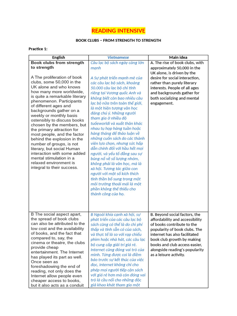 Reading Intensive | PDF