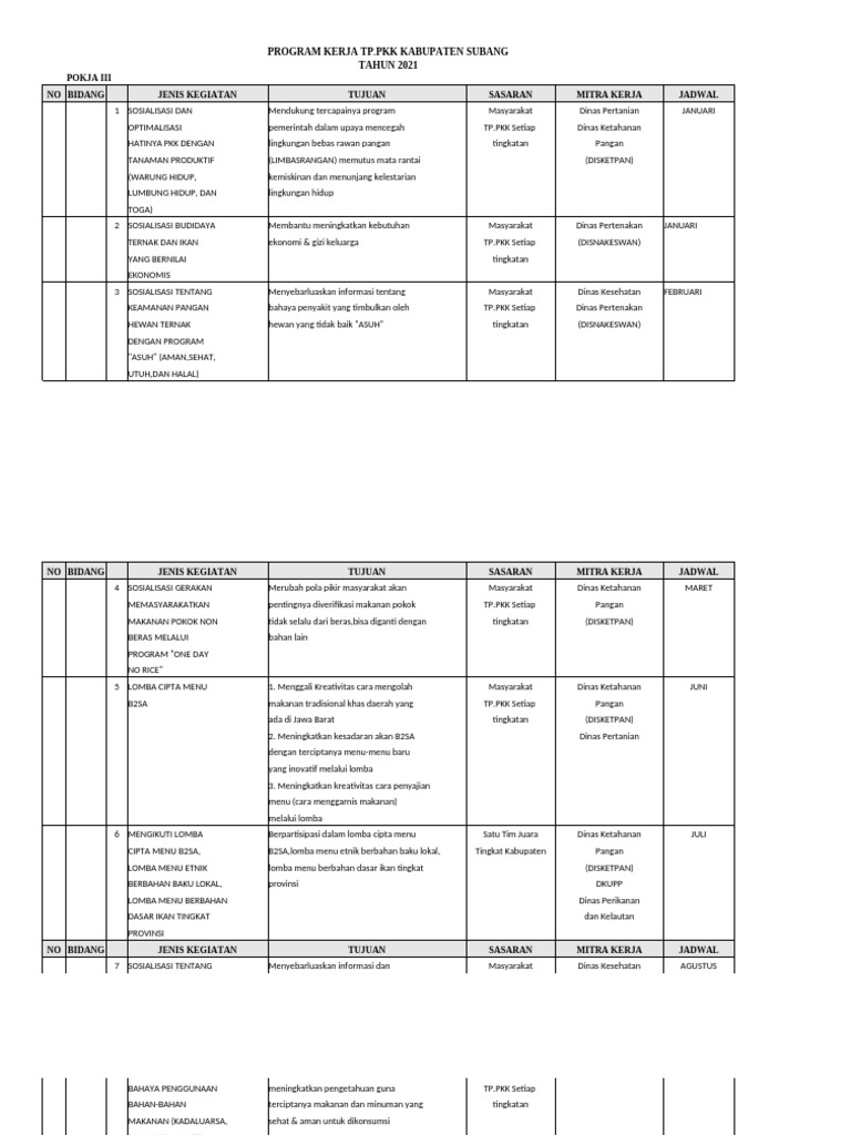 Program Kerja Pokja III | PDF