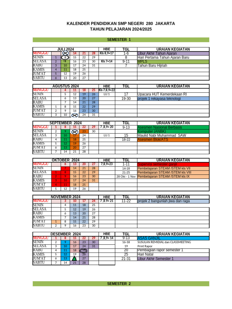 Perangkat Ajar 24-25 Ipa Fitri | PDF
