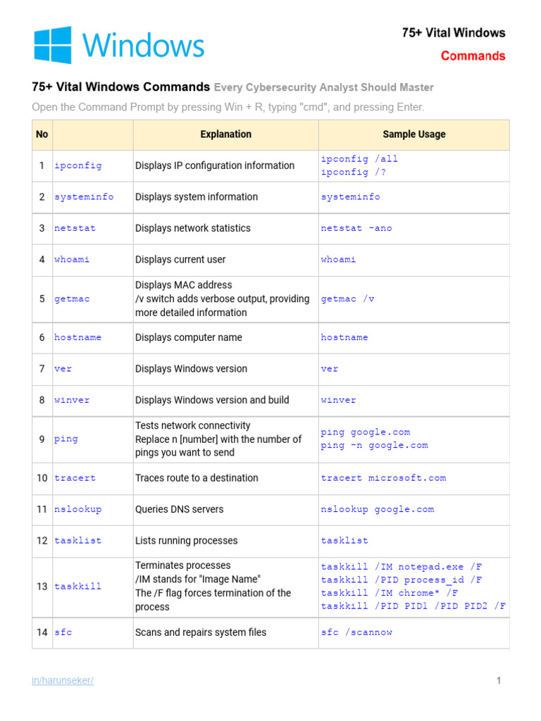 75+ Vital Windows Commands | PDF | Computer File | Command Line Interface