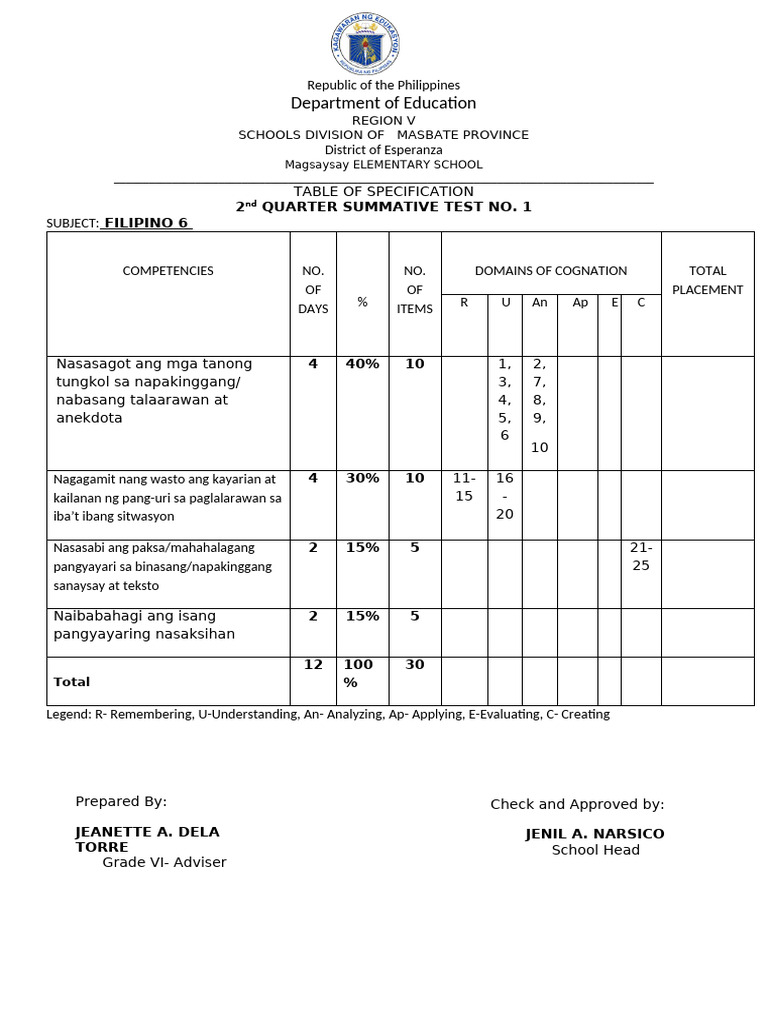 1ST Filipino Summative Test With Tos Q2 | PDF