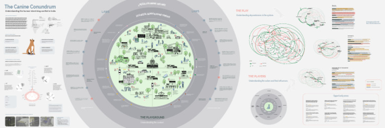 System Design Giga Map | PDF | Dogs | Domesticated Animals