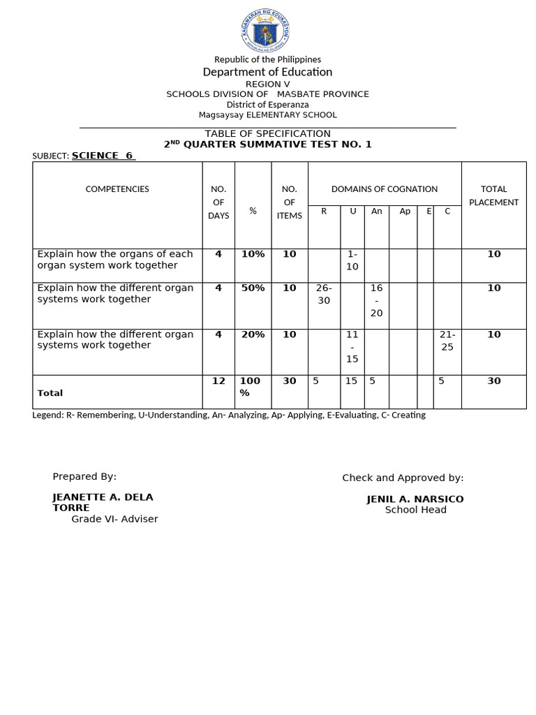 1ST SCIENCE SUMMATIVE TEST WITH TOS Q2 - For Merge | PDF ...