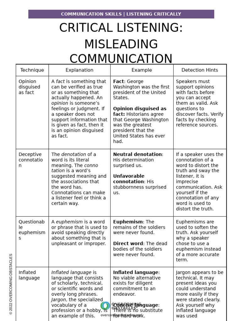 Critical Listening - Misleading Communication | PDF | Connotation | Truth