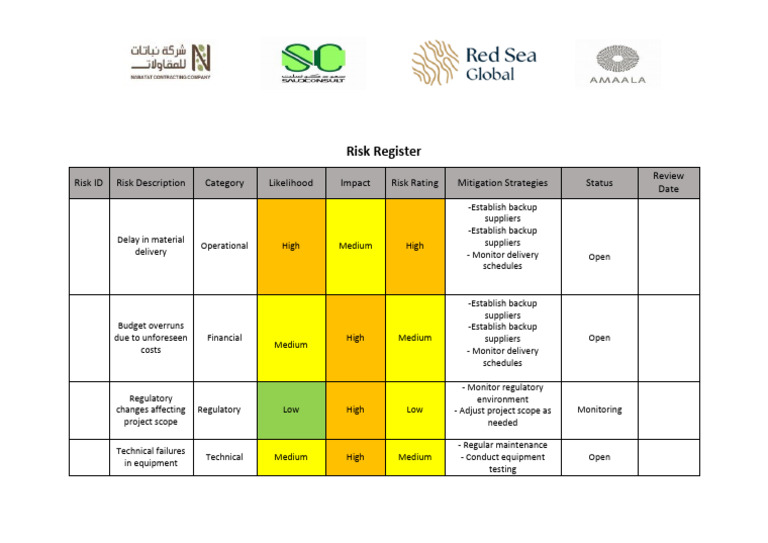 Risk Register As of October 24, 2024 | PDF | Risk