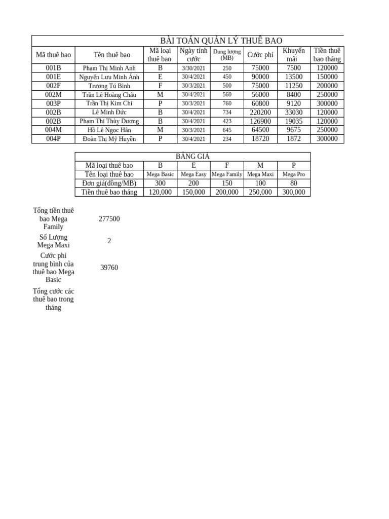 Anh Thư Thud 1B | PDF