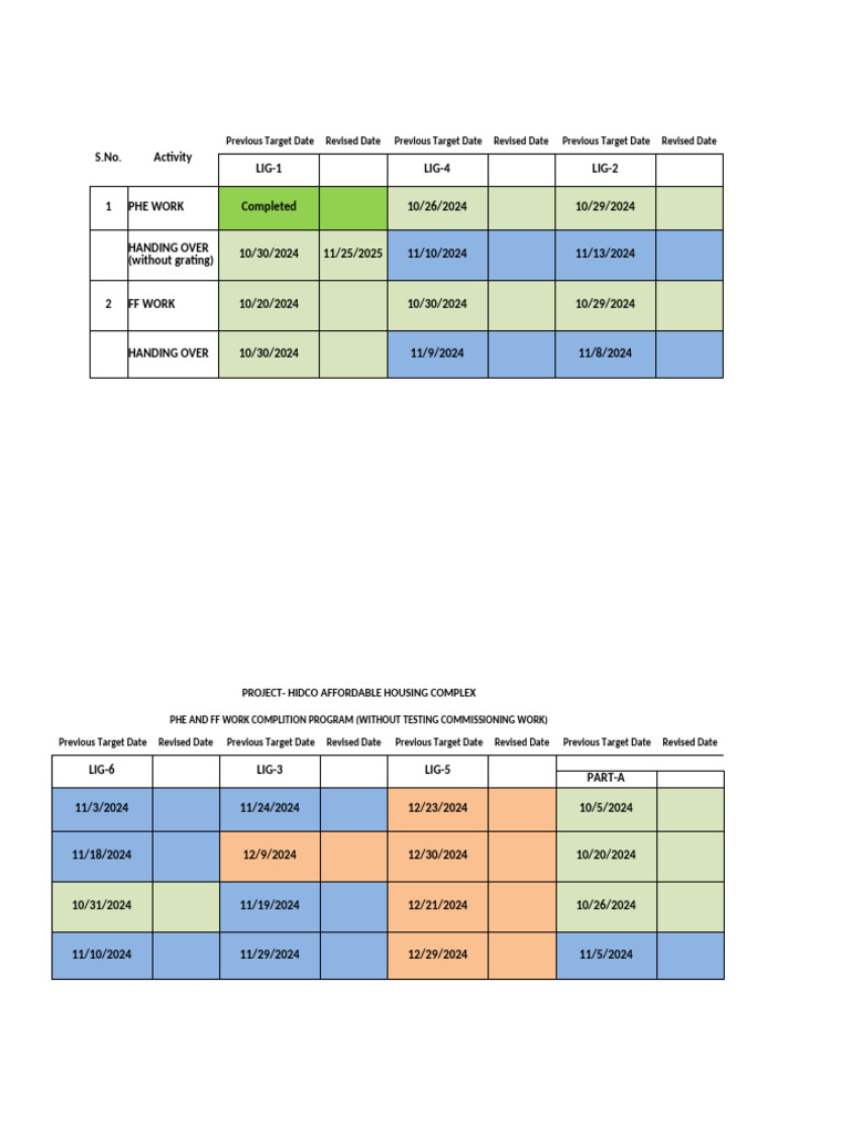 HIDCO Work Status & Program | PDF
