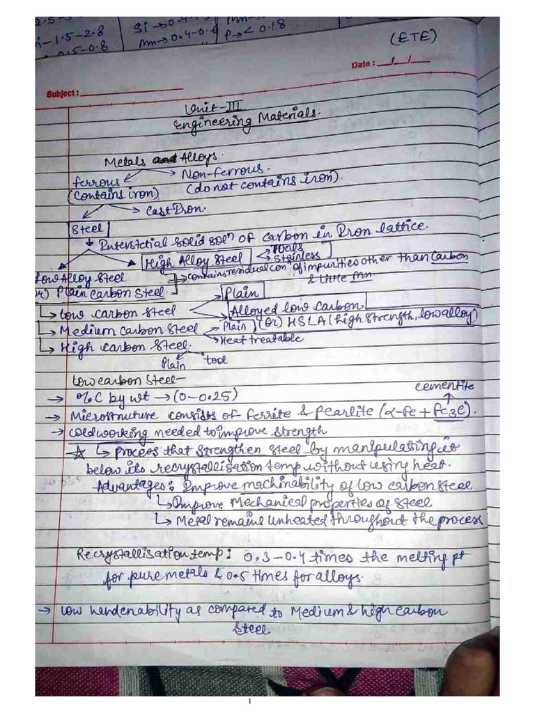Panda Sir Notes | PDF