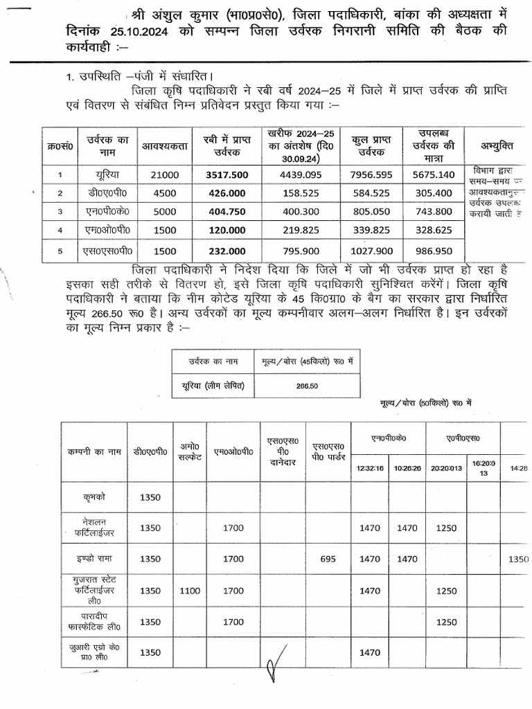 Fertilizer Inspection Letter 2024 | PDF