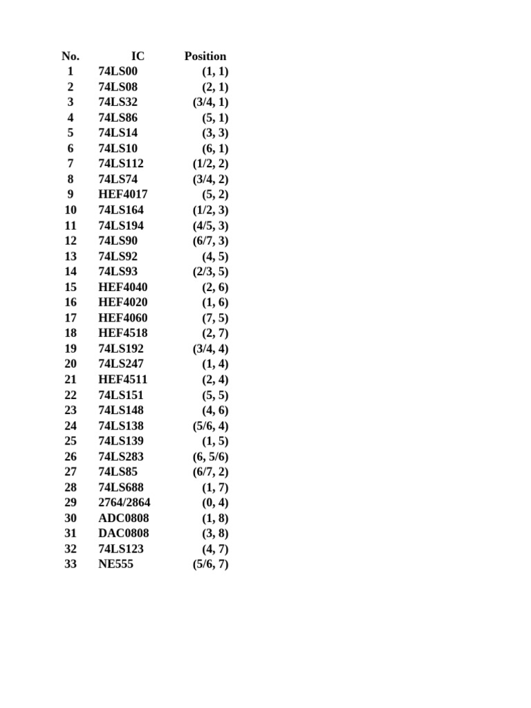 IC Table - Nguyen Viet Bao - Group 8 | PDF | Analog To Digital ...