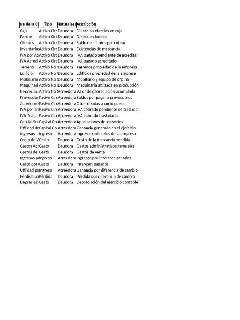 Catalogo Cuentas T Mayor 2 | PDF | Impuesto al valor agregado ...