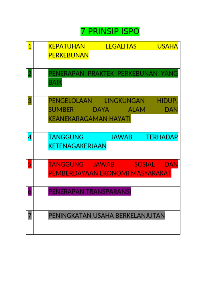 7 Prinsip Ispo New | PDF