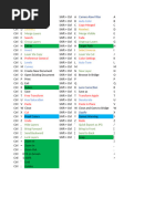 Raavi Keyboard Layout Punjabi | PDF