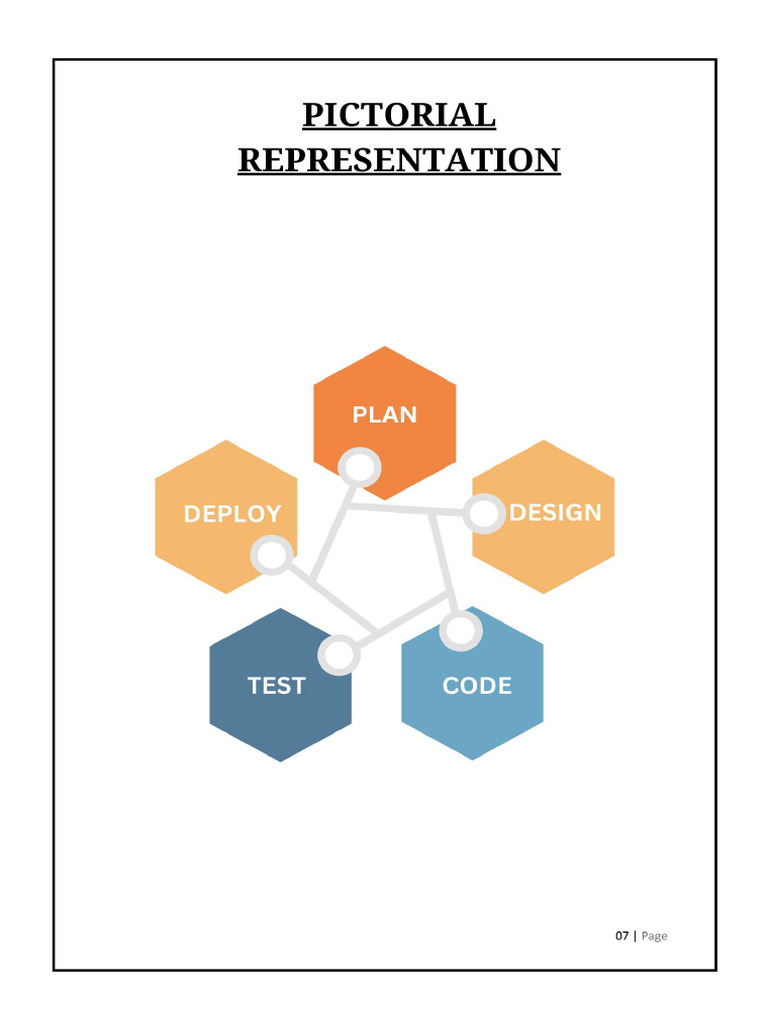 Pictorial | PDF