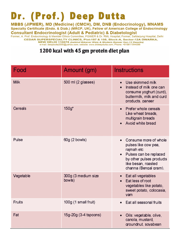 Dr. (Prof.) Deep Dutta | PDF