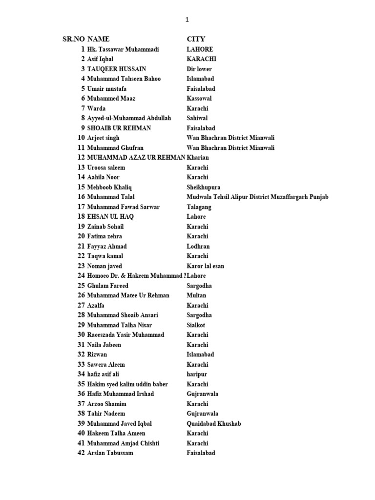 List of Registered Students For First CPD Program - 204a | PDF | Lahore | Karachi