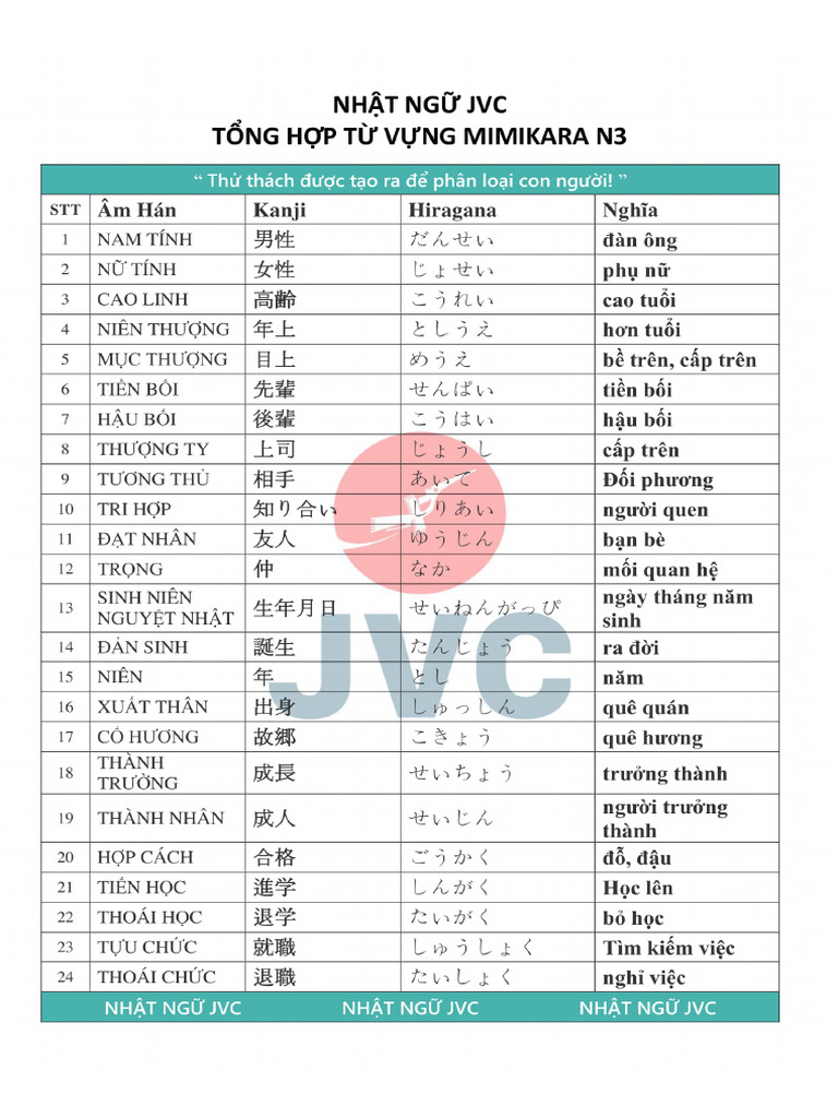 Mimikara-N3 Hinhanh | PDF
