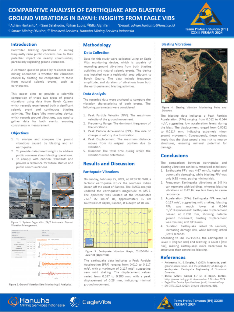 Poster TPT Perhapi (Adrian Hartanto) | PDF | Earthquakes | Resonance