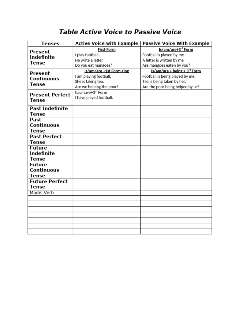 Table Active Voice To Passive Voice | PDF