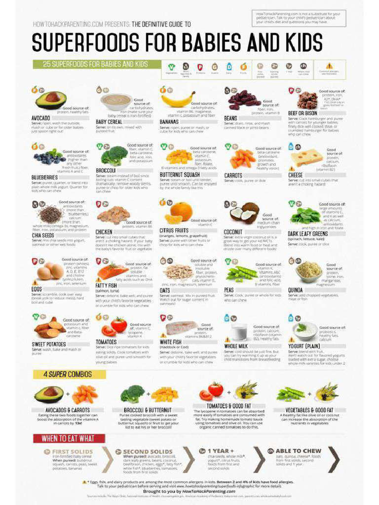 A Guide To The Best Baby Foods - Superfoods For Babies and Kids | PDF