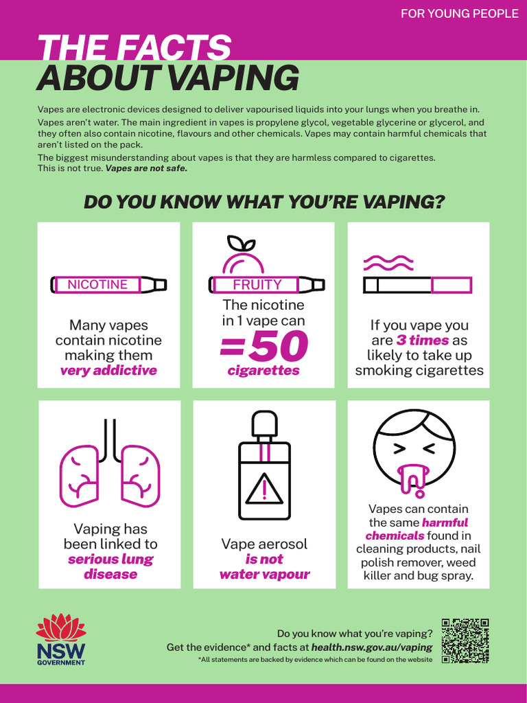 CCNSW040 Vaping FACT SHEET - Young People - V3.indd | PDF | Electronic ...