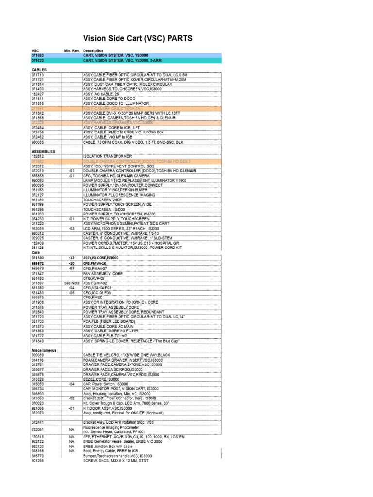 Vision Side Cart (VSC) Parts List | PDF | Equipment | Electricity