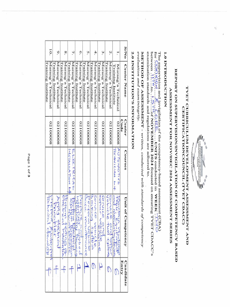 Cdacc Nov Report Week 2 | PDF