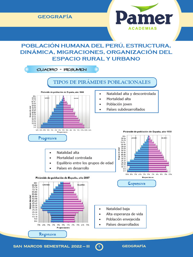 GEOGRAFÍA - S12 - Población Humana Del Perú | PDF | Población ...