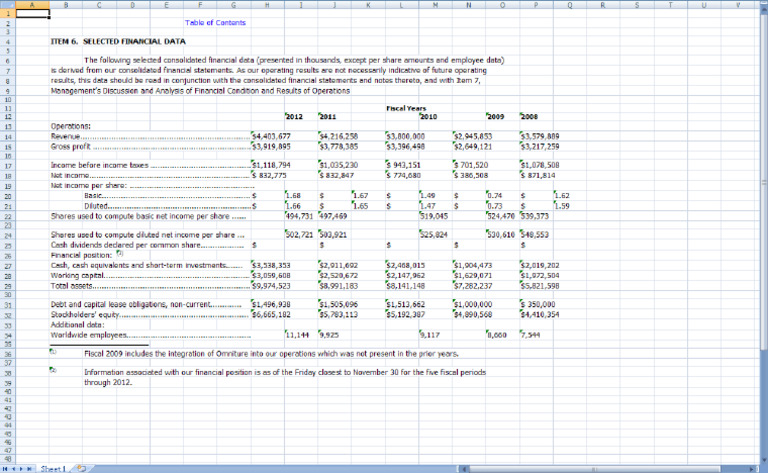 Sample Excel | PDF