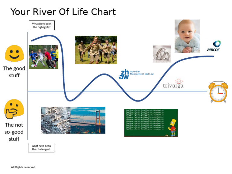 River of Life Chart | PDF