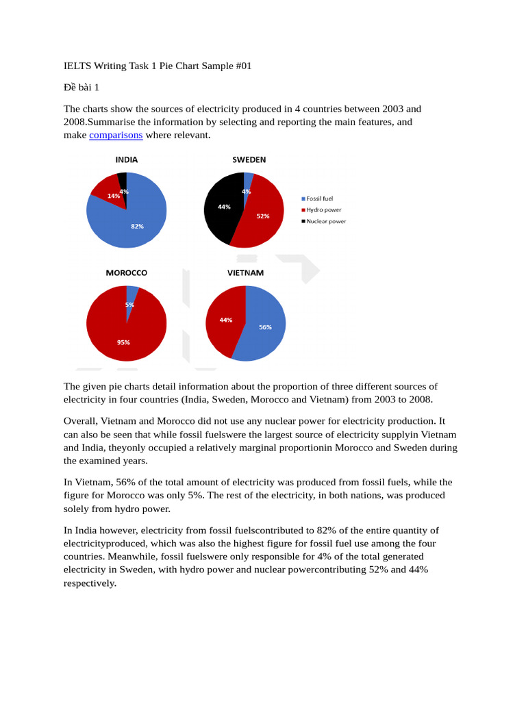 IELTS Writing Task 1 Pie Chart Sample | PDF | Sustainable Technologies ...