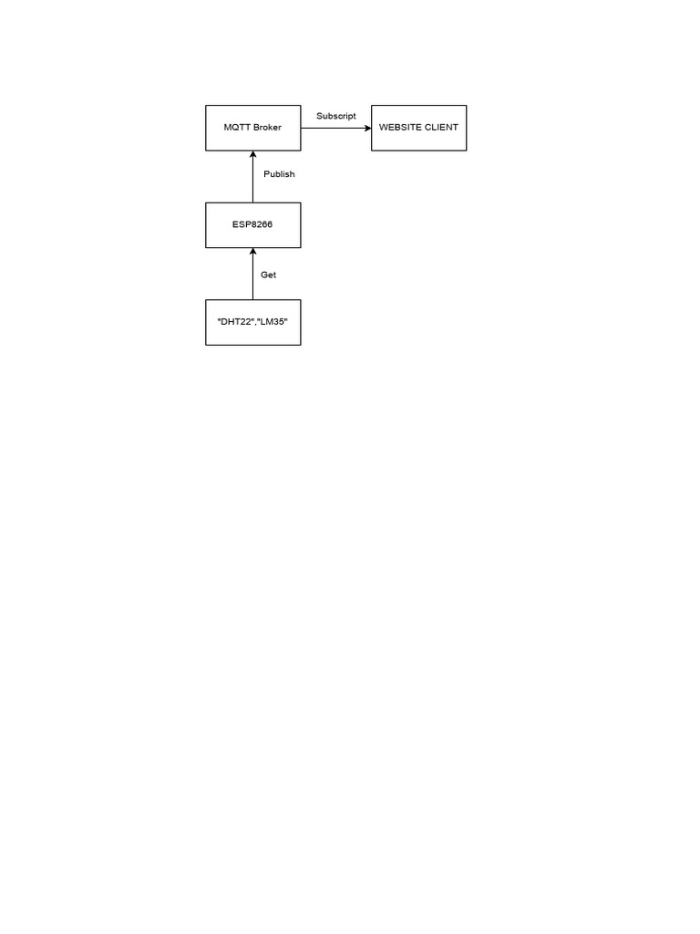 Flowchart Drawio | PDF