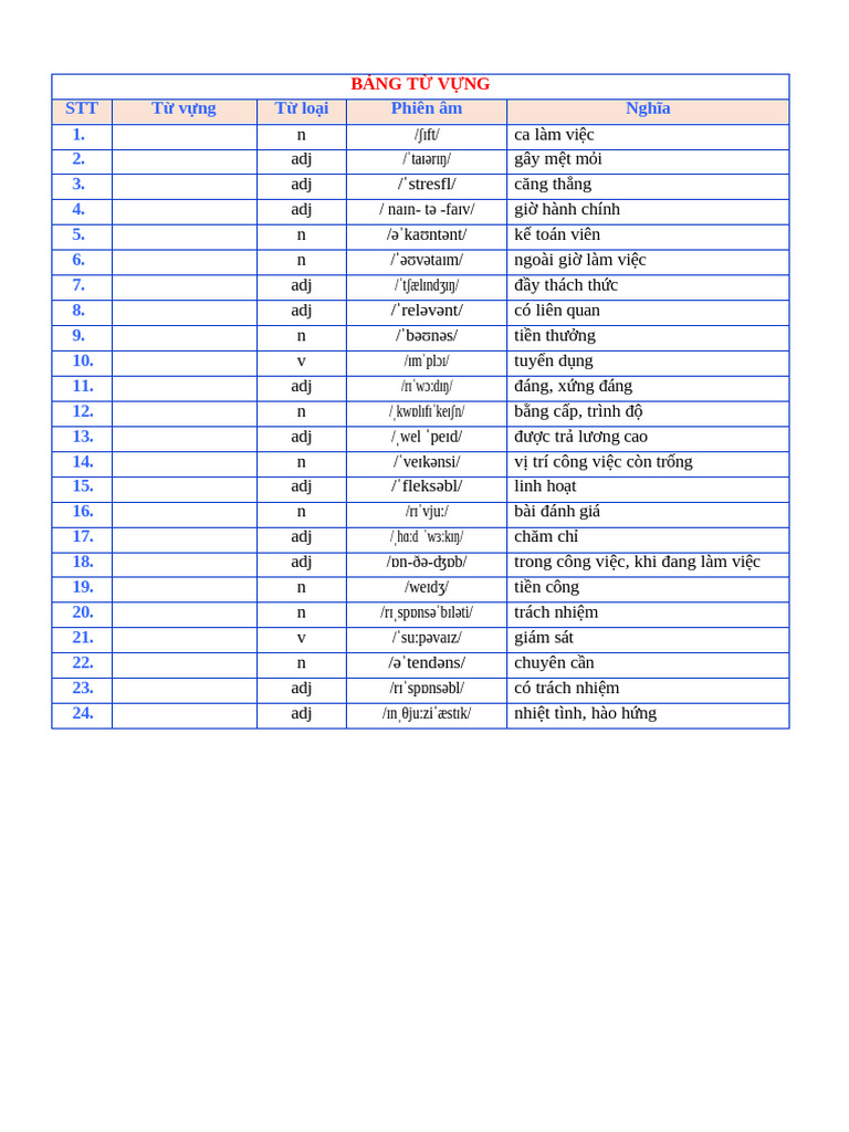 E12 U5 Lesson-2 | PDF