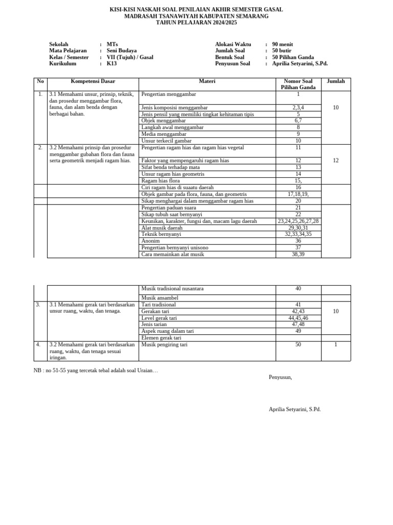 Kisi Kisi Asas Seni Budaya Vii 2024-2025 | PDF