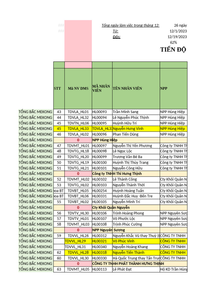 19 Daily Report Mtd Dec2023 Tổng Bắc Mekong | PDF