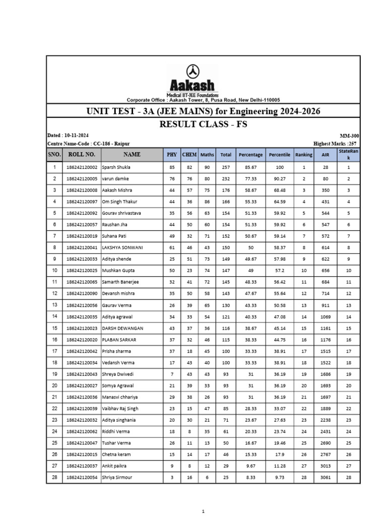 CC-186 FS Result UT-3A 10.07.2024 | PDF