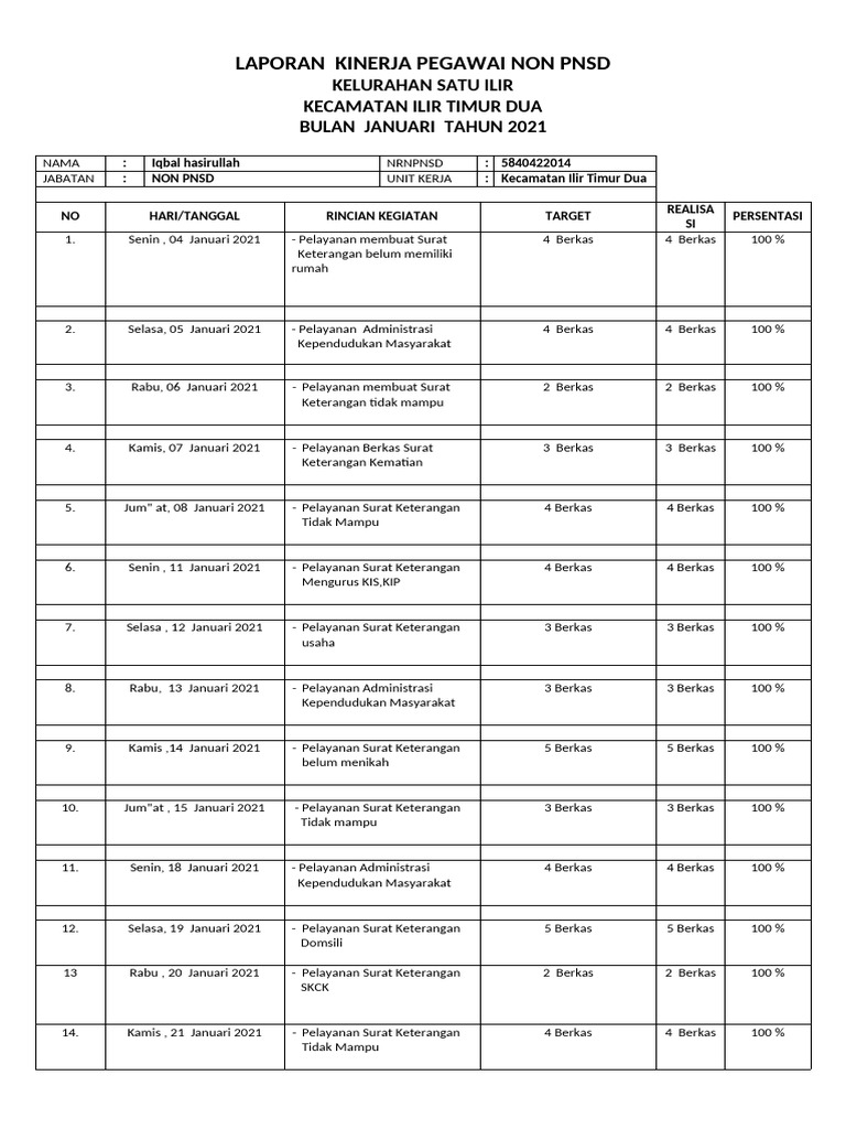 Laporan Kinerja Non PNSD Iqbal | PDF