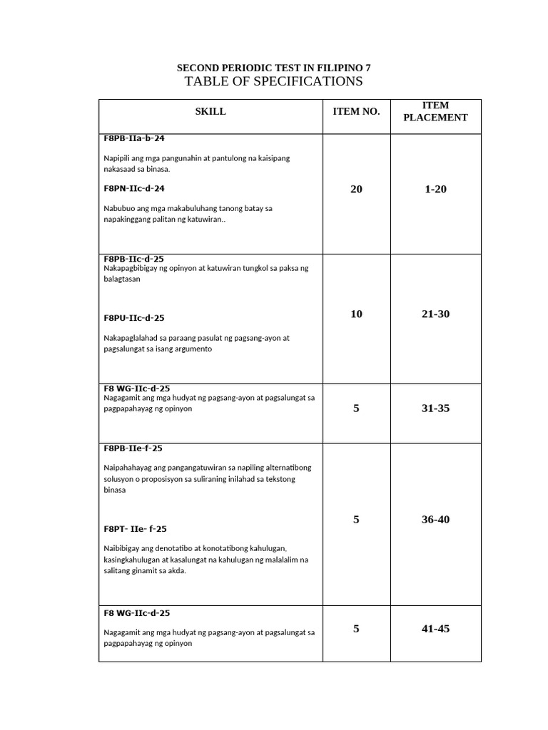 Tos g8 Filipino | PDF