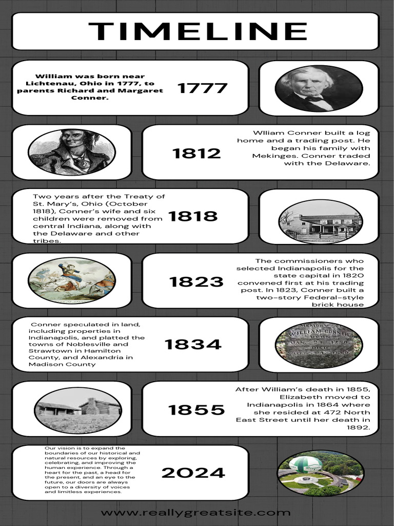 William Conner: Pioneer Timeline | PDF | Indiana | Indigenous Peoples ...