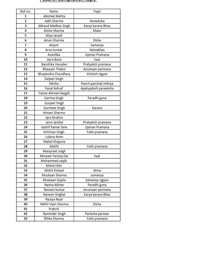 Padarth Topics | PDF