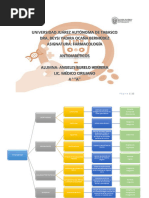 Vildagliptina y Sitagliptina | PDF | Especialidades Medicas | Medicina
