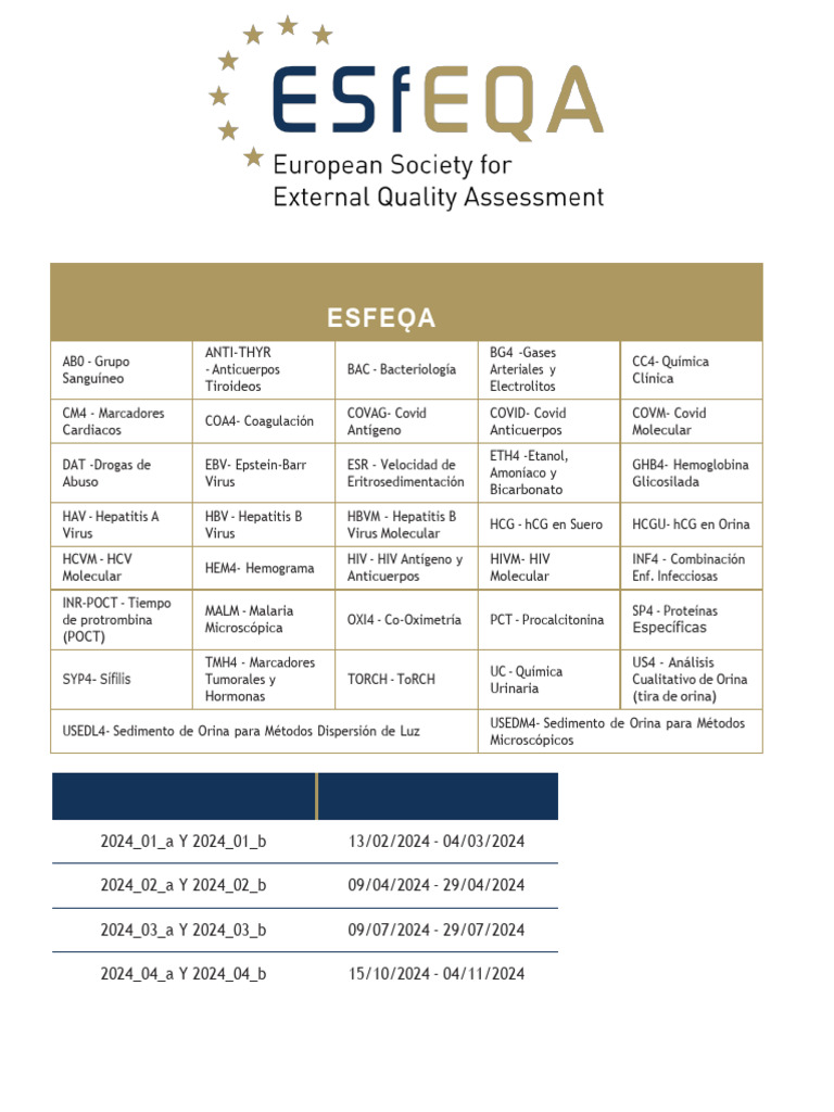 ESfEQA-cronograma Trimestrales-2024 | PDF | Hepatitis | Ciencias de la ...