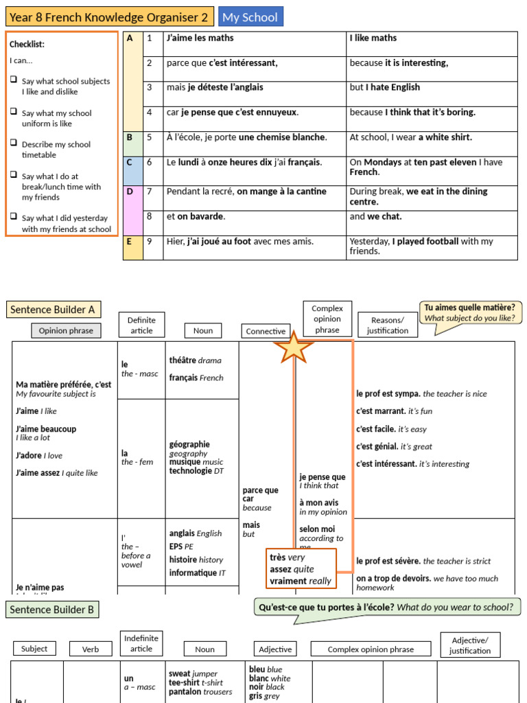 Year 8 French Knowledge Organiser 2 - My School | PDF | Mode | Vêtements