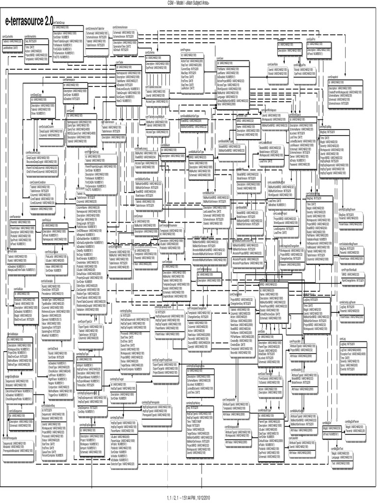 E-Terrasource Schema | PDF | Computer Programming