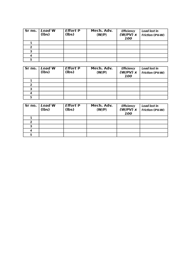 Mechanical Efficiency Data Analysis | PDF