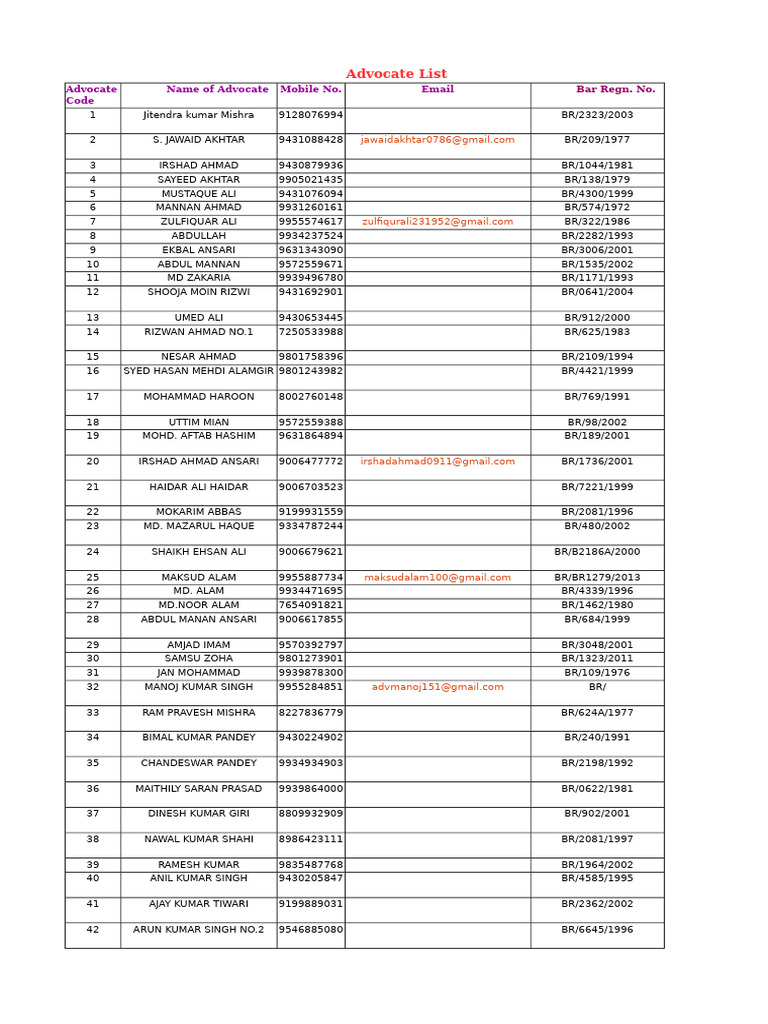 Advocate List 2018 (Excel) - 1 | PDF