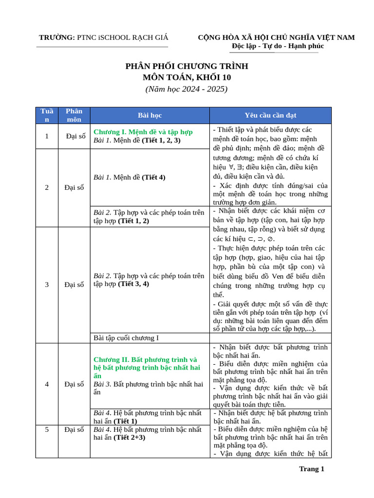 PPCT Toan 10 Sach KNTT | PDF