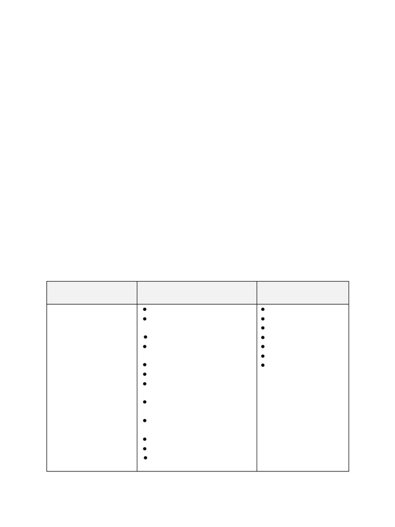CBET Work Ethics and Practices Notes | PDF | Goal | Emotional Intelligence